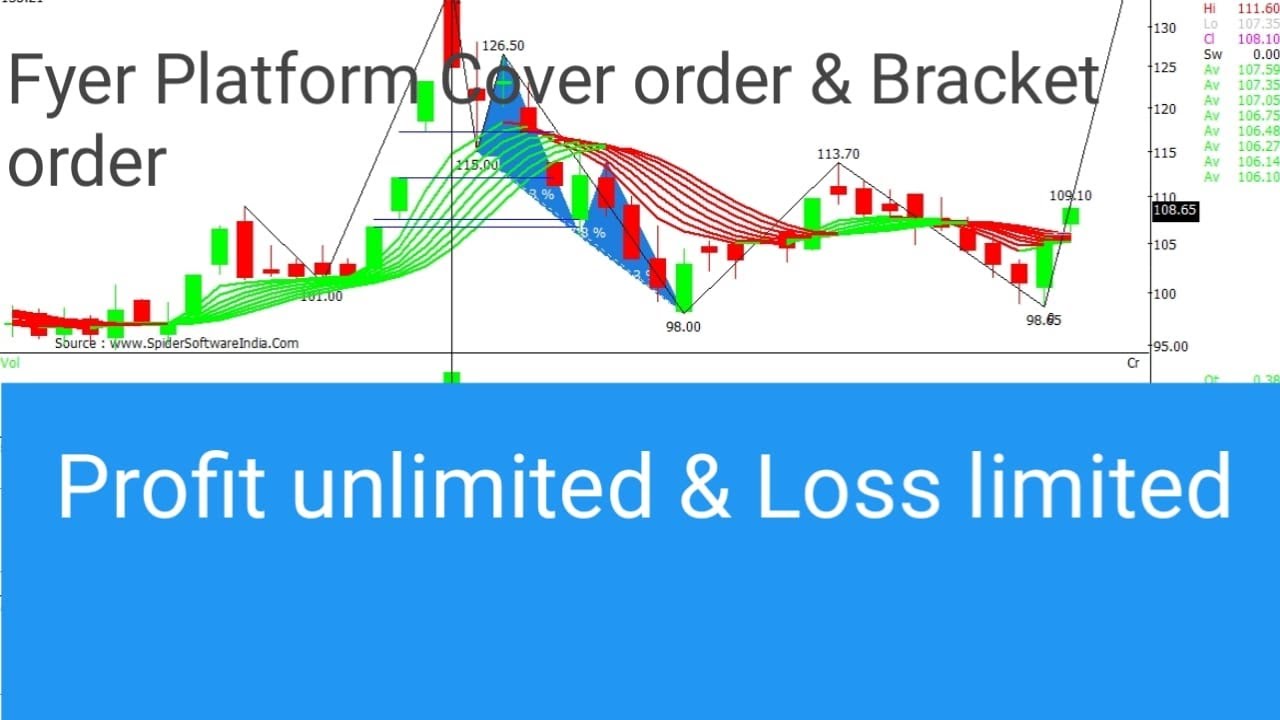 How To Place Cover Order(CO) & Bracket Order(BO) In Fyers by Trading ...