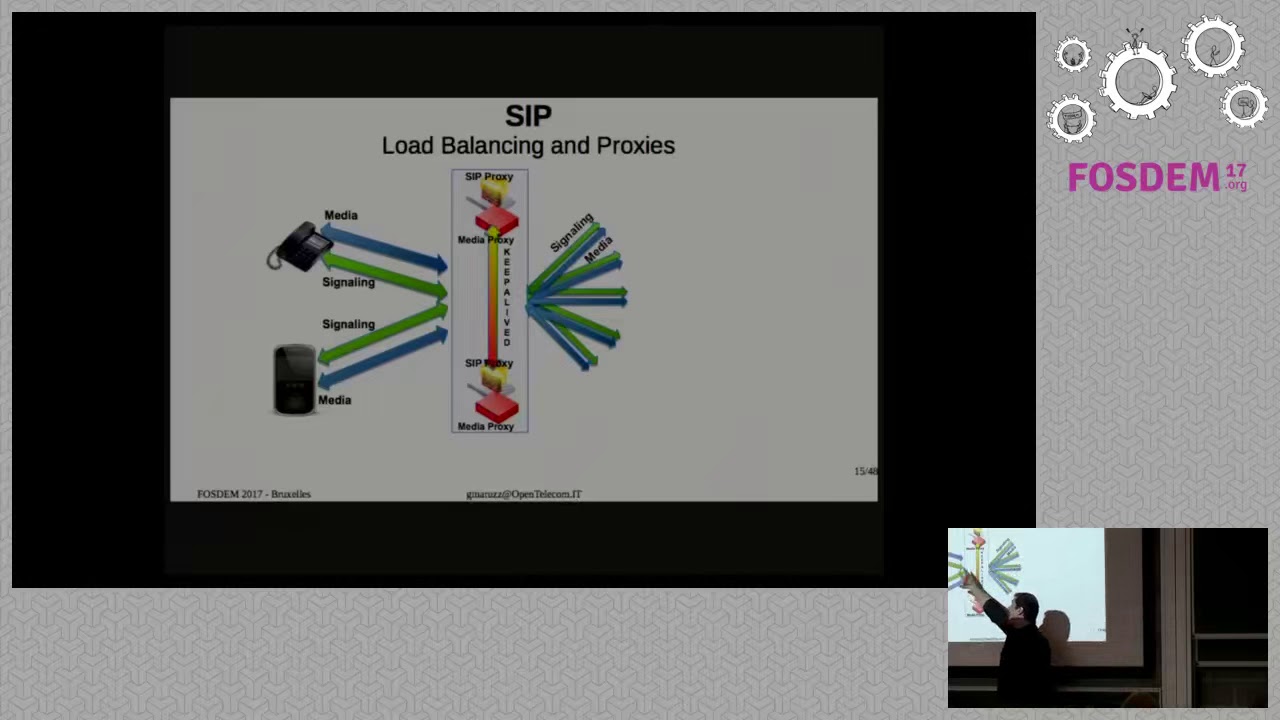 FOSDEM 2017 - FreeSWITCH, SIP and WebRTC Load Balancing and High ...