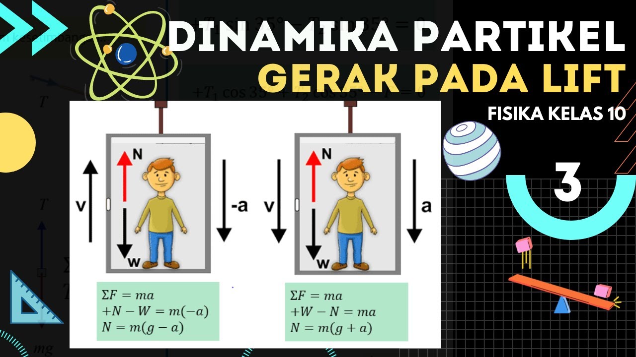 Dinamika Partikel 3 : Gerak Pada Lift - Lengkap Dengan Contoh Soal ...