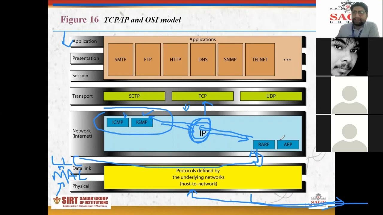 TCP IP PART 2 - YouTube