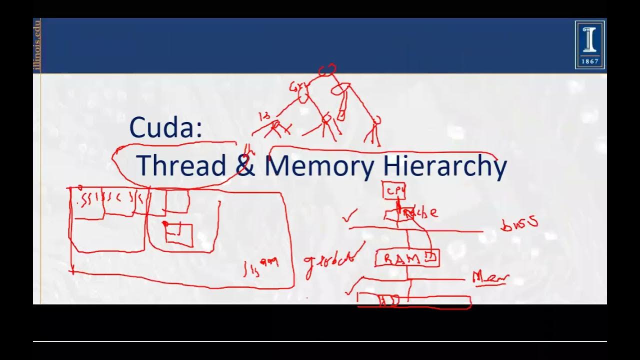 Parallel & Distributed Computing : Lec # 14 - YouTube