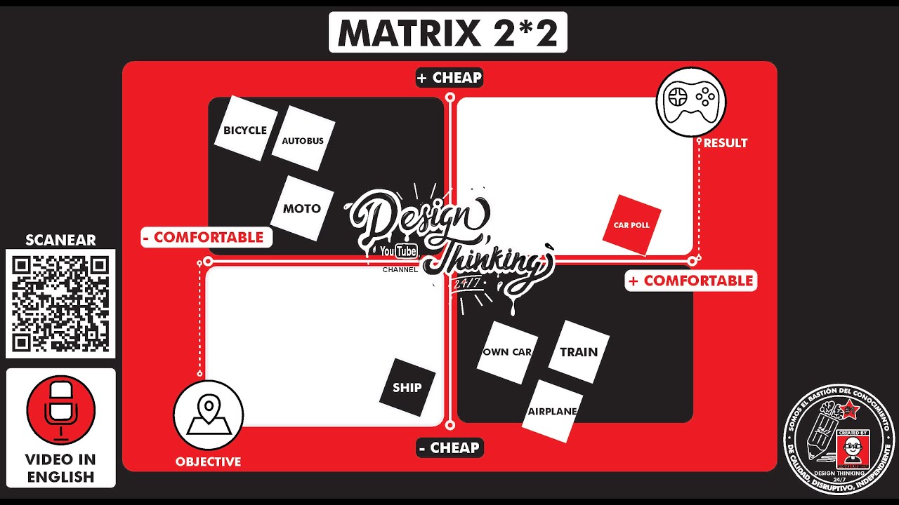 What is and how to use the tool "MATRIX 2*2"? Season 37 - Ep 13 - YouTube