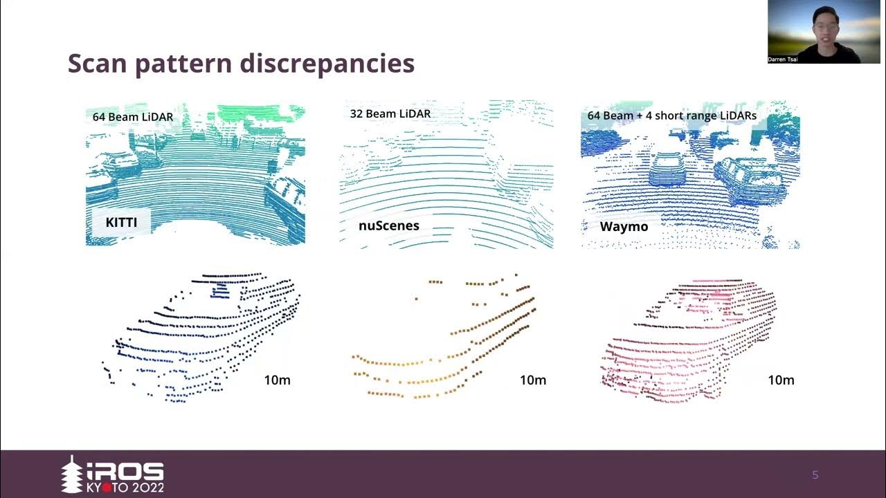 [RAL/IROS 2022 Slides] Lidar-Agnostic 3D Detection for Unsupervised Multi-Target Domain ...