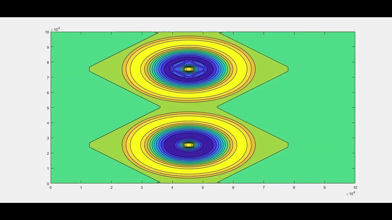 Numerical Visualization - YouTube
