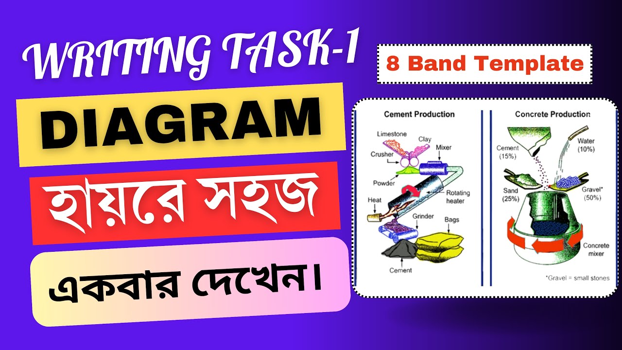 Writing Task -1 Diagram class banglay।।ielts writing task 1 academic ...