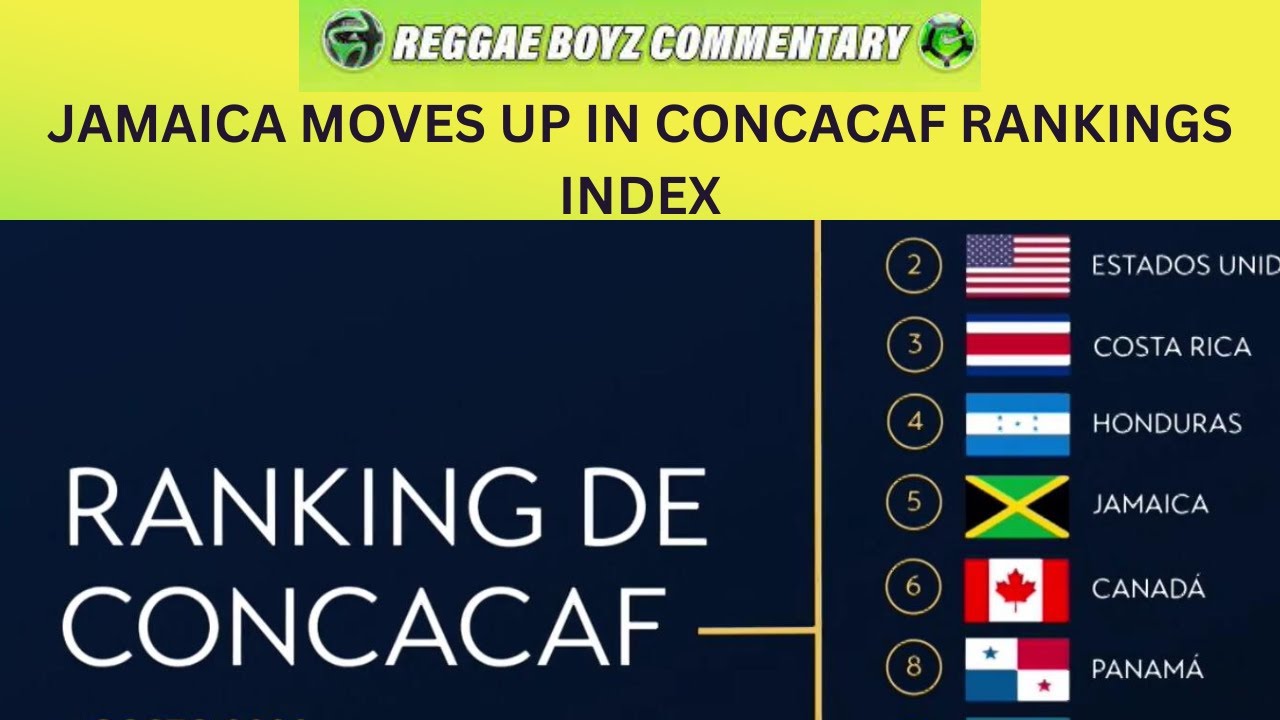 Jamaica moves up in the CONCACAF Rankings Index - YouTube