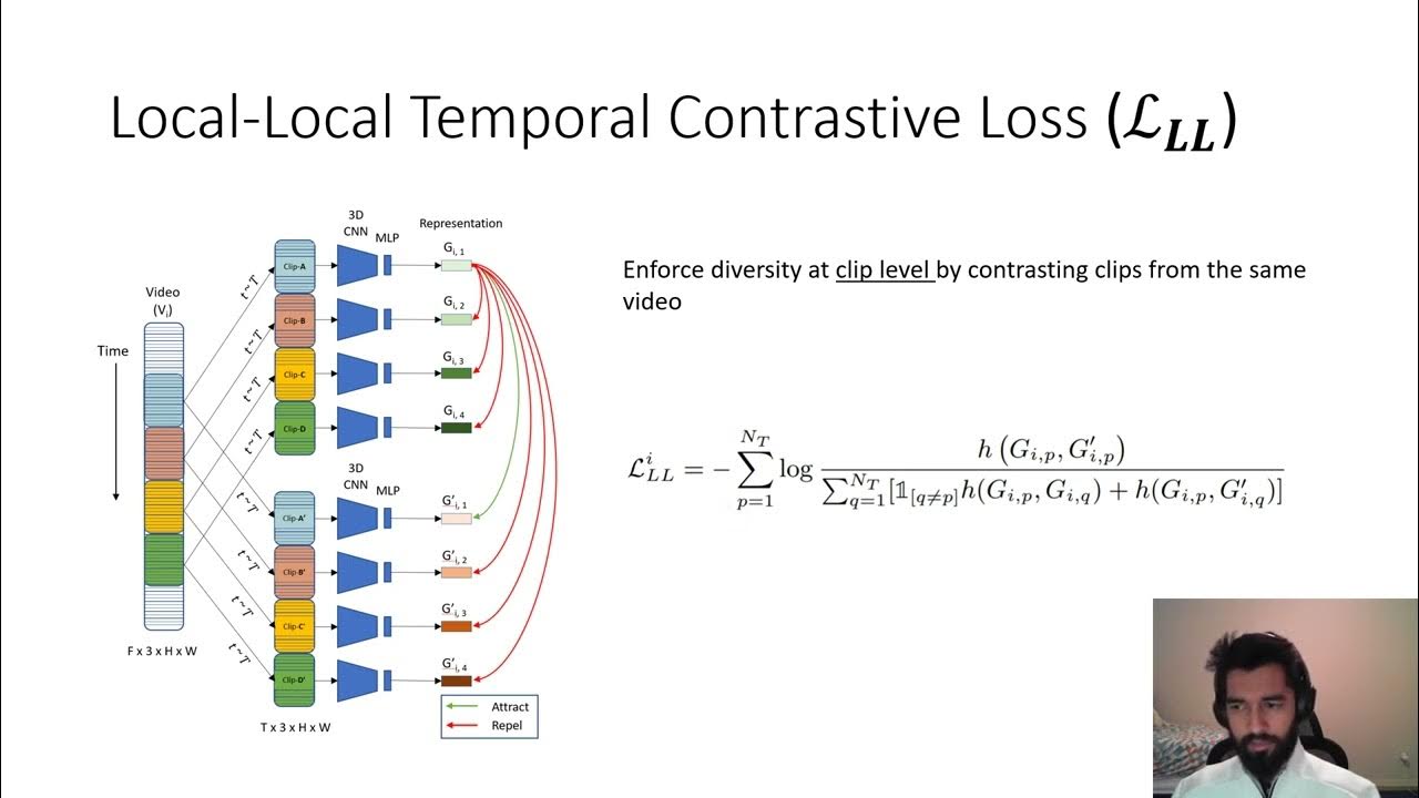 TCLR: Temporal contrastive learning for video representation - YouTube