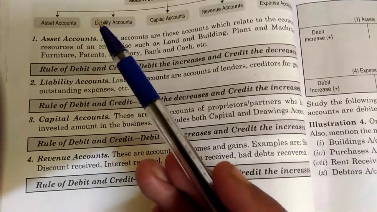 Modern rule of classification | Accountation | class 11 | sandhu's ...
