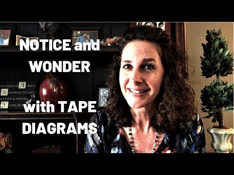 Notice and Wonder with Tape Diagrams: Instructional Routine #6