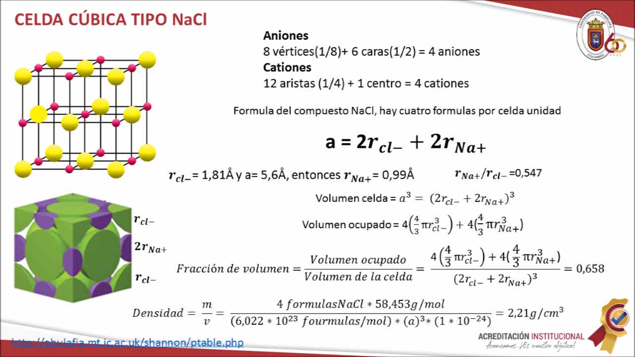 Qca Inor 1 Cubos NaCl - YouTube