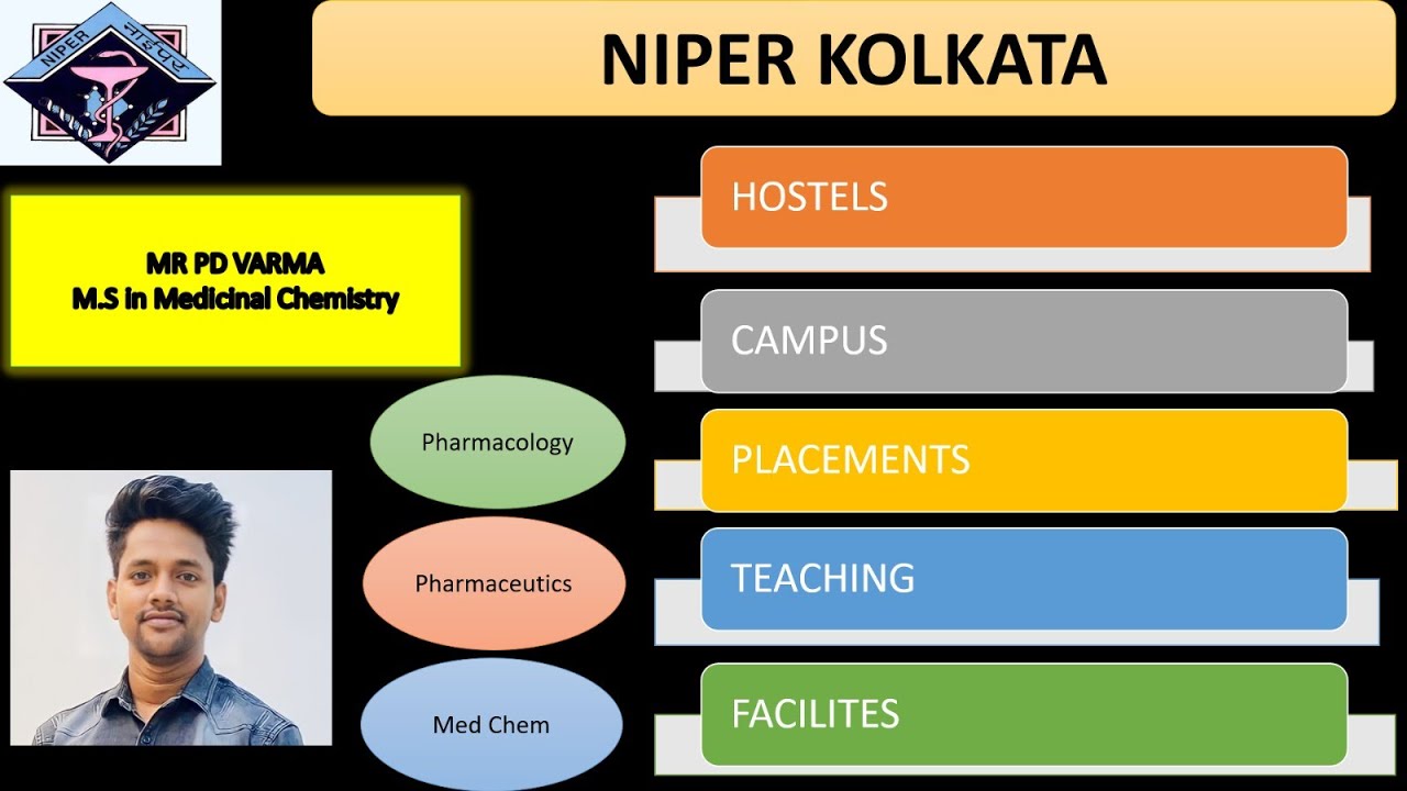 LIFESTYLE, CAMPUS, PACKAGES, FACILITIES AT NIPER KOLKATA.NIPER KOLKATA EDUCATION AND HOSTEL ...