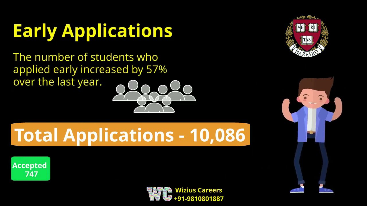 Harvard Admissions 2021 Stats - YouTube