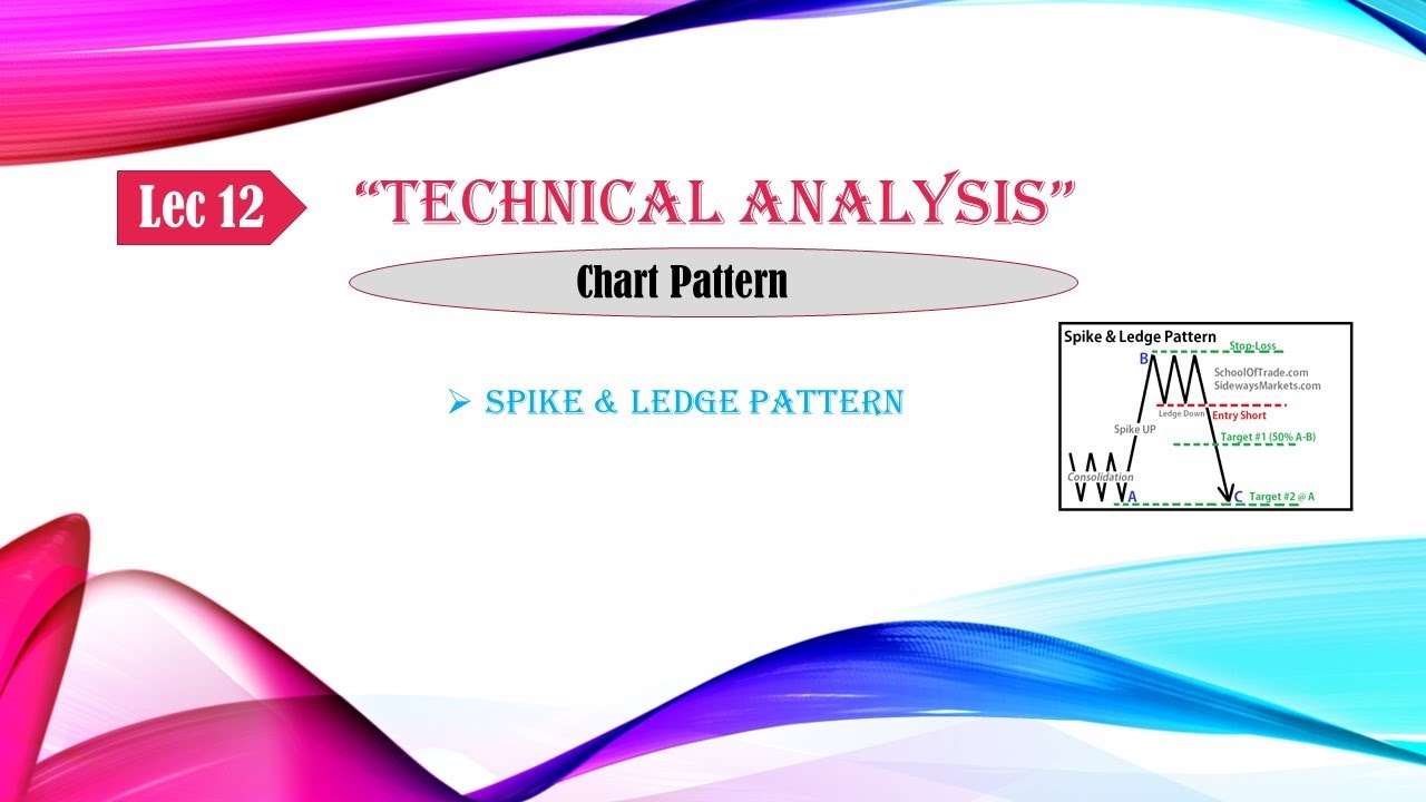 Spike & Ledge Pattern - YouTube
