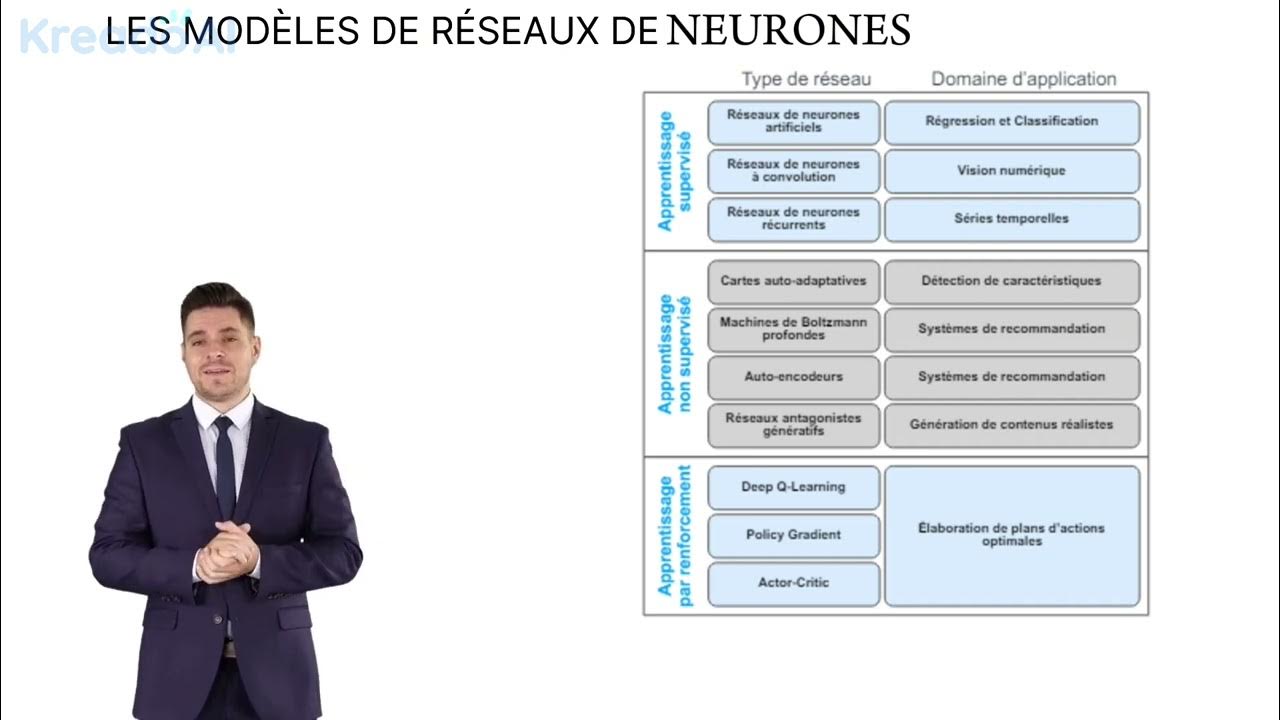 Chapitre 1 : Introduction __ Les Modèles de Réseaux de Neurones - YouTube