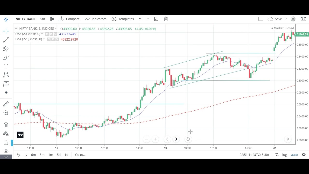 Random Chart - YouTube