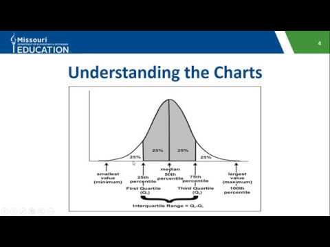 Analyzing MO ACCESS Growth 2018 - YouTube