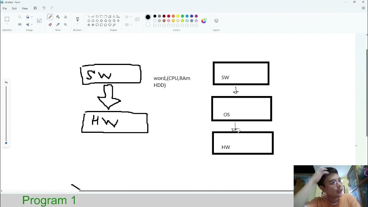 Program 1 7/7/2024 - YouTube