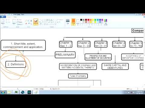 Difference between subsections and clause. Brief explanation - YouTube