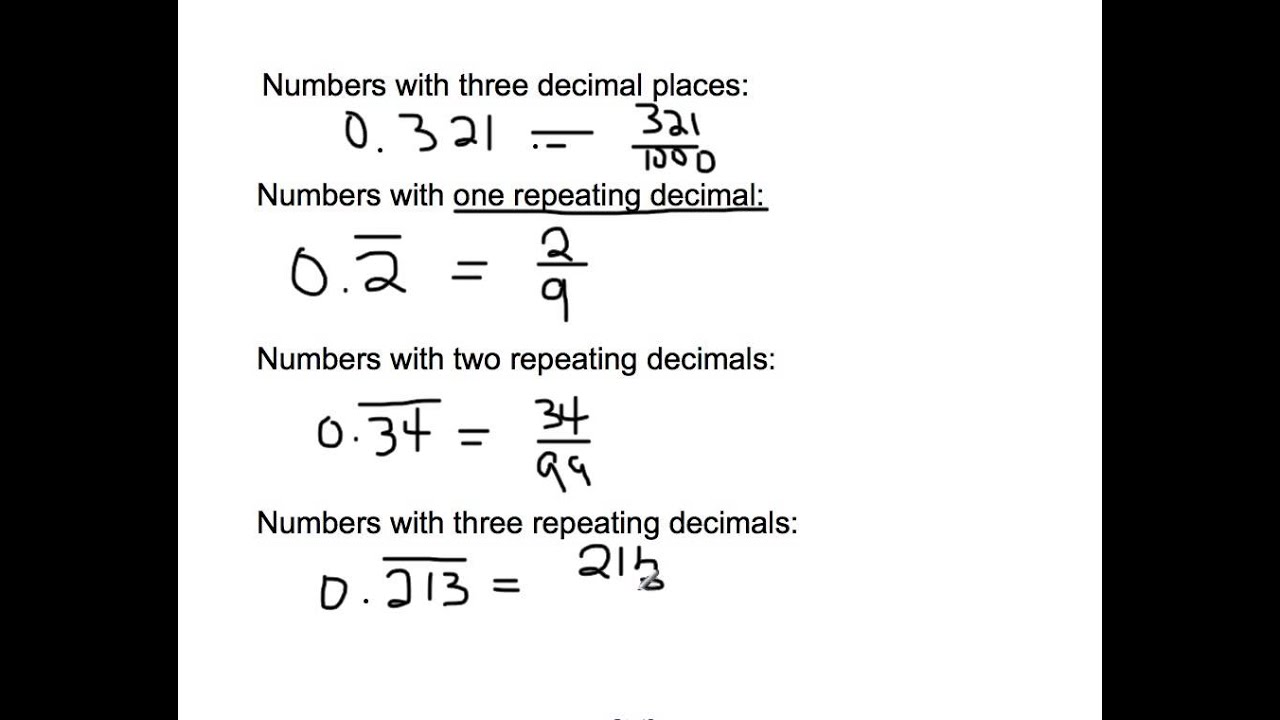 Math 9: Unit 3 Lesson 1: What Is A Rational Number? Part 1 - Youtube