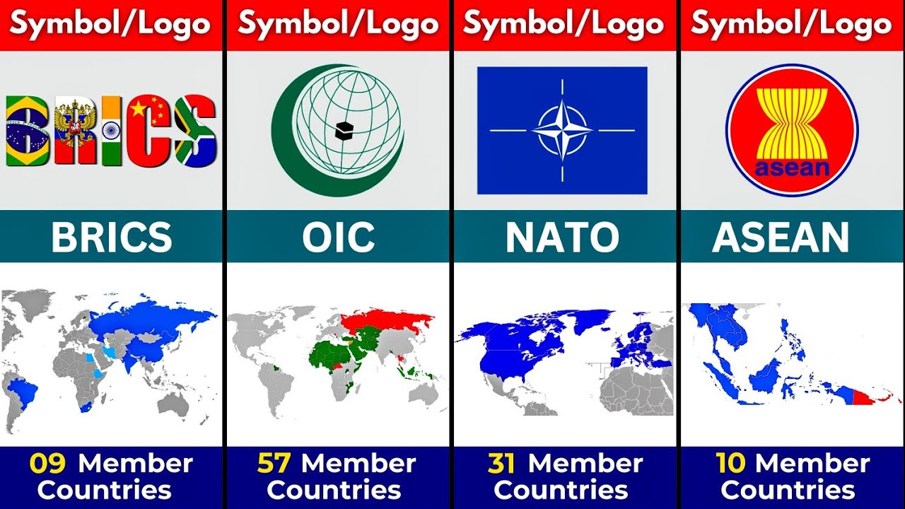 Most Powerful Alliances Around The World | Alliances Detailed ...