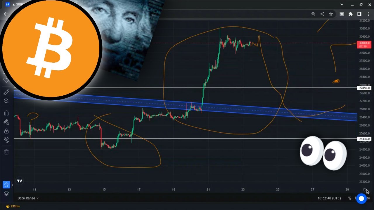 Bitcoin Dumpy Batman Pattern Inbound? - YouTube