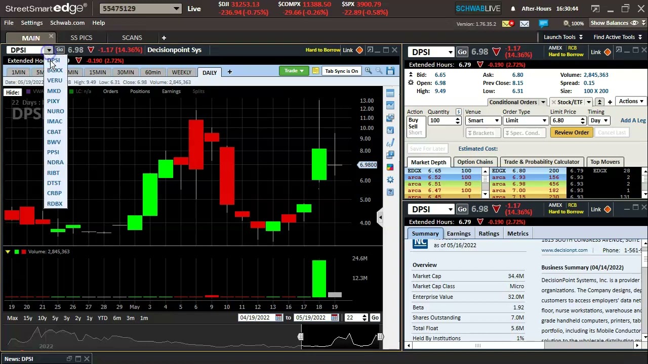 Top 4 Plays for May 20, 2022 $VERU $DPSI $BGXX $MKD - YouTube