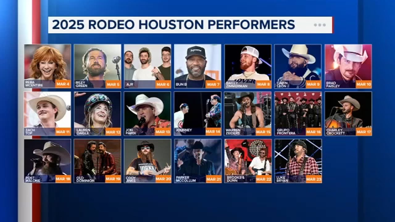 RODEOHOUSTON concert tickets on sale Thursday in 2 waves for 2025 ...