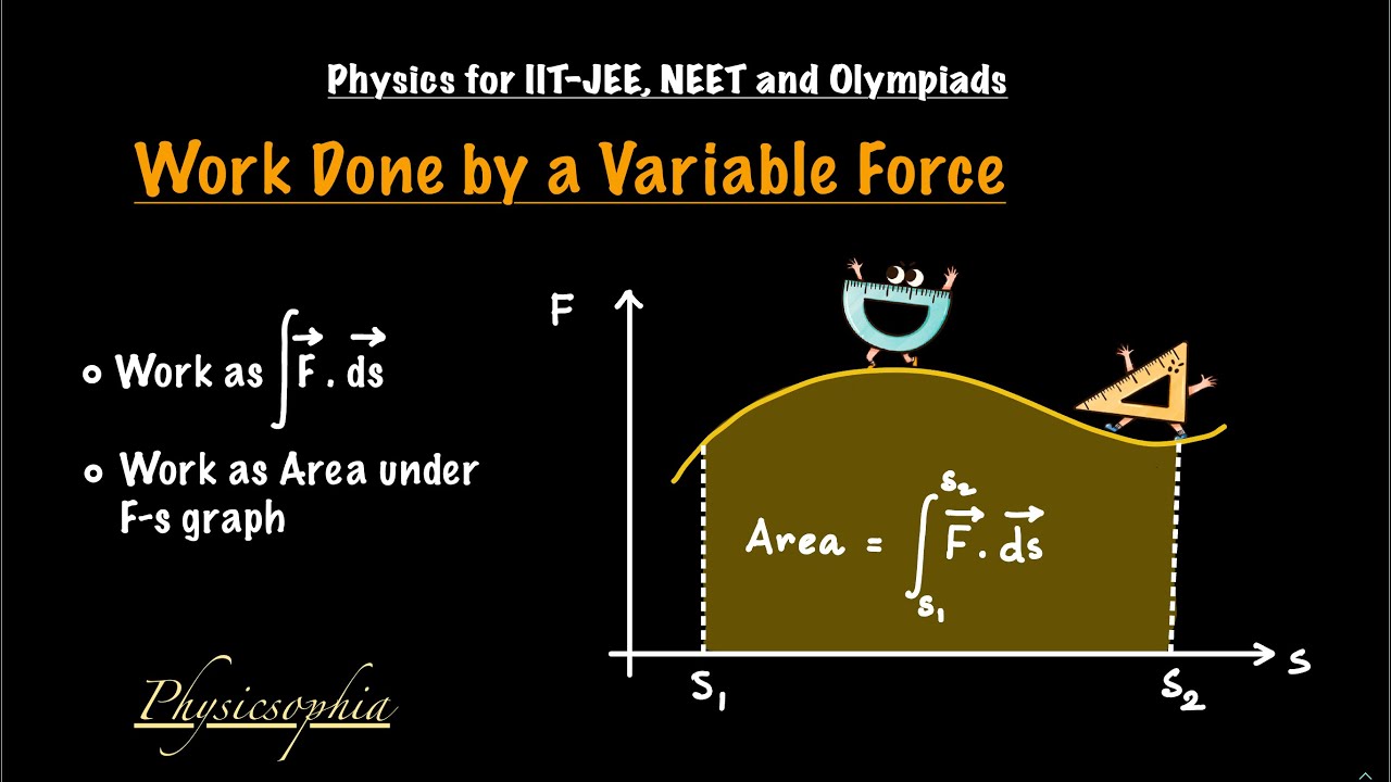 Work Done by a Variable Force l Work as Area under F-s graph l Work ...