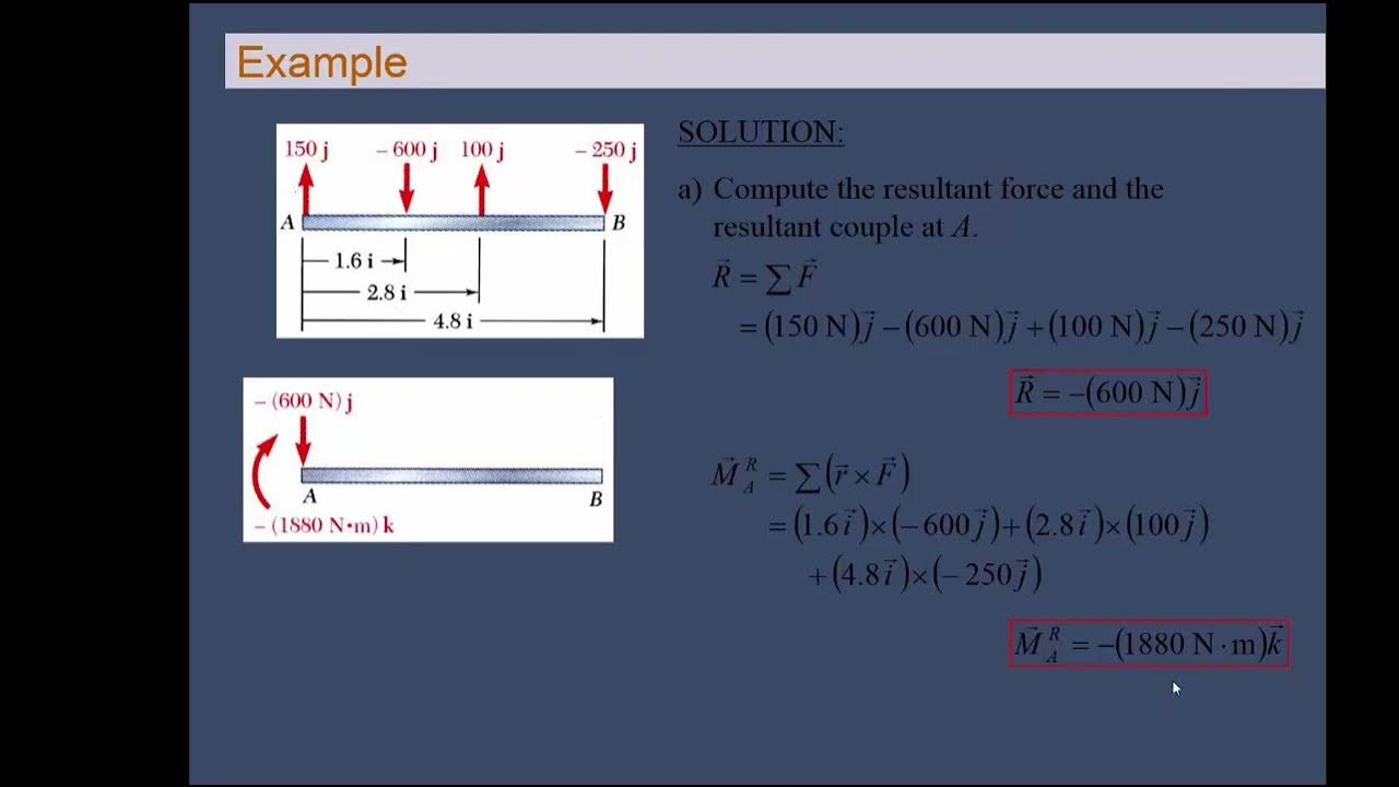 #MTH304 Lecture 30 Part 2 || Couple Example 6 || Virtual University - YouTube