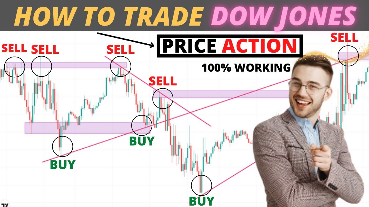 How to Trade Dow Jones with Price Action Trading Strategy - YouTube