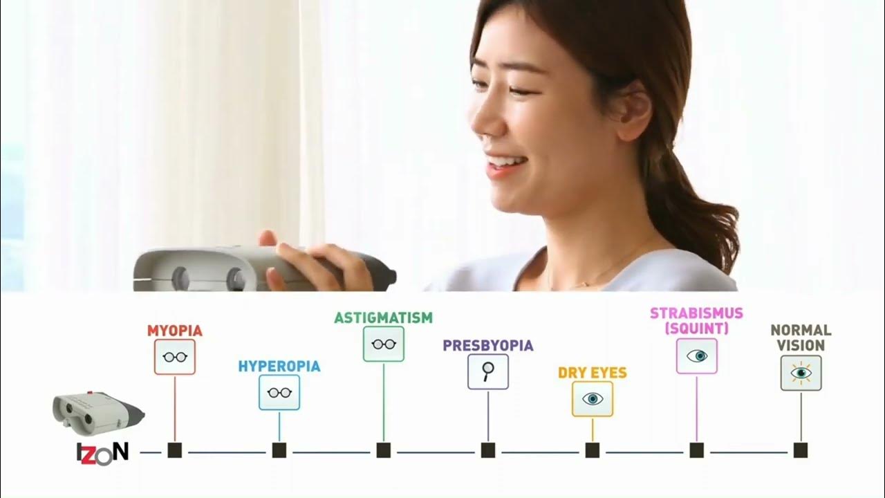Oxylife - Izon Eye Physiotherapy Device Introduction ｜Myopia Astigmatism Presbyopia Strabismus ...