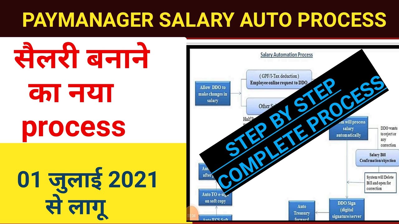 Paymanager salary auto process | how to make salary| new process - YouTube