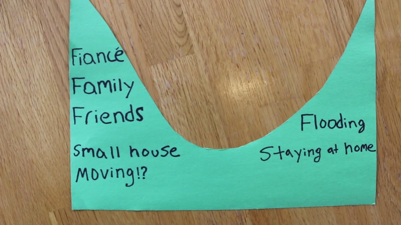 OT in Mental Health and The Kawa Model - YouTube