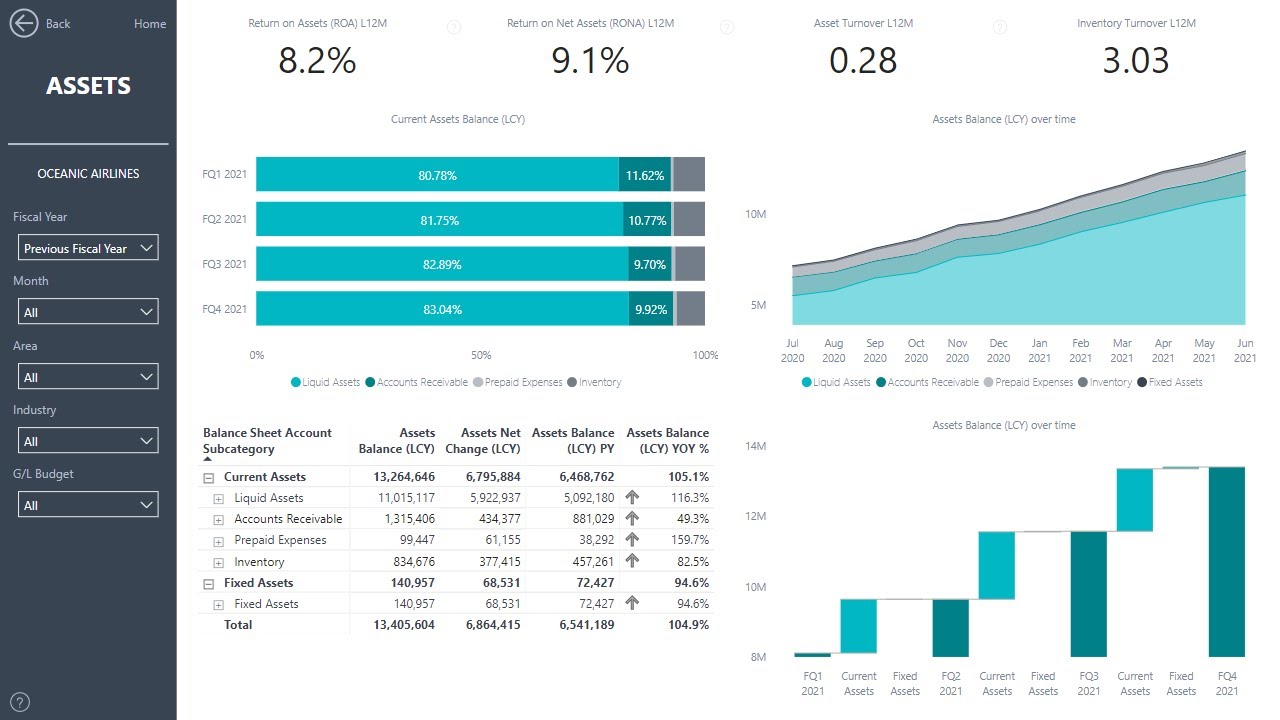 Business Central Finance Insights - YouTube