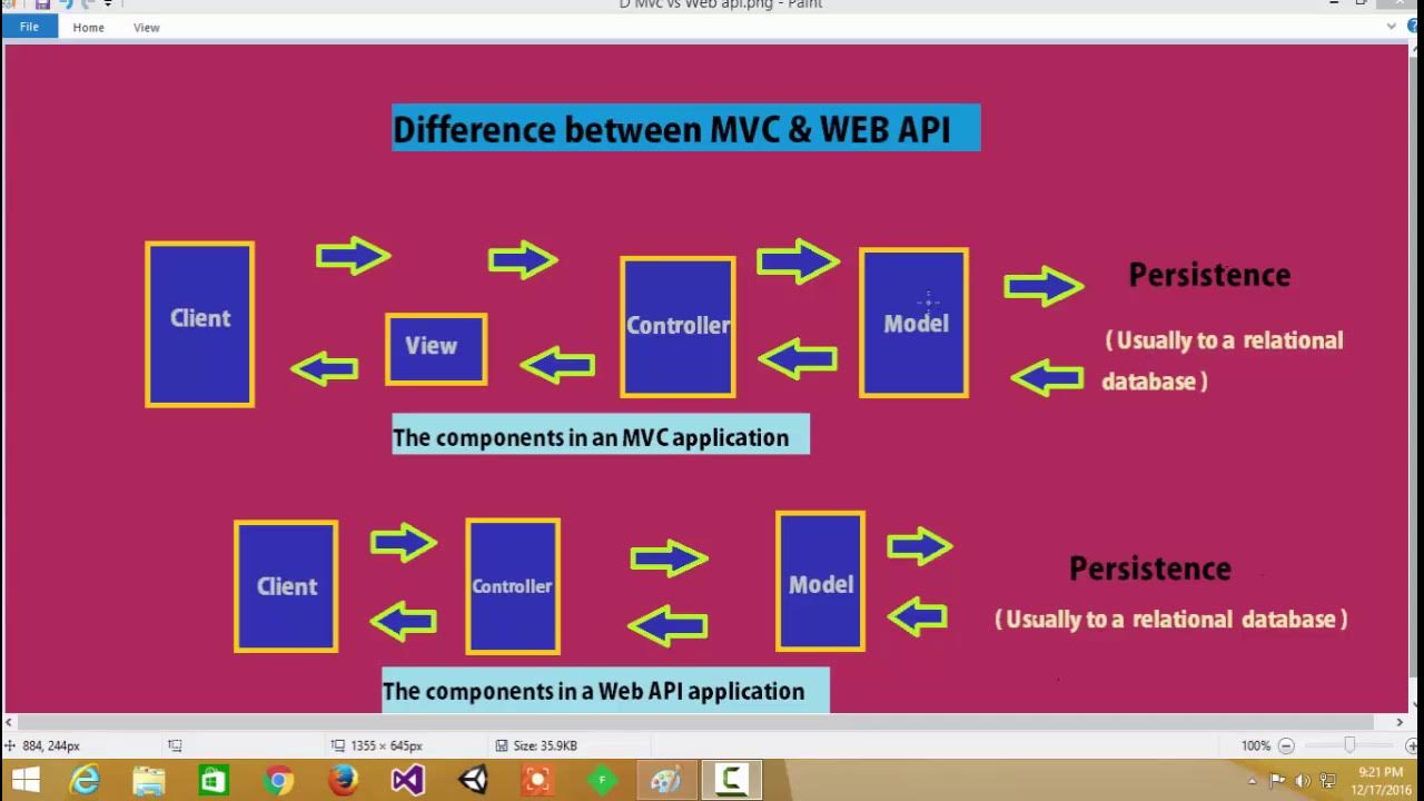 Difference between Asp.net MVC & WEB API [Bangla] | Asp.net MVC vs Web Api - YouTube