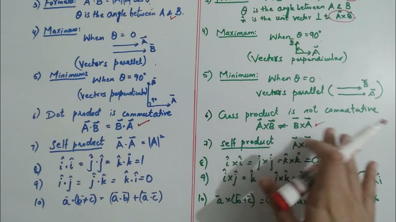 Difference Between Scalar Product and Vector Product👍 - YouTube
