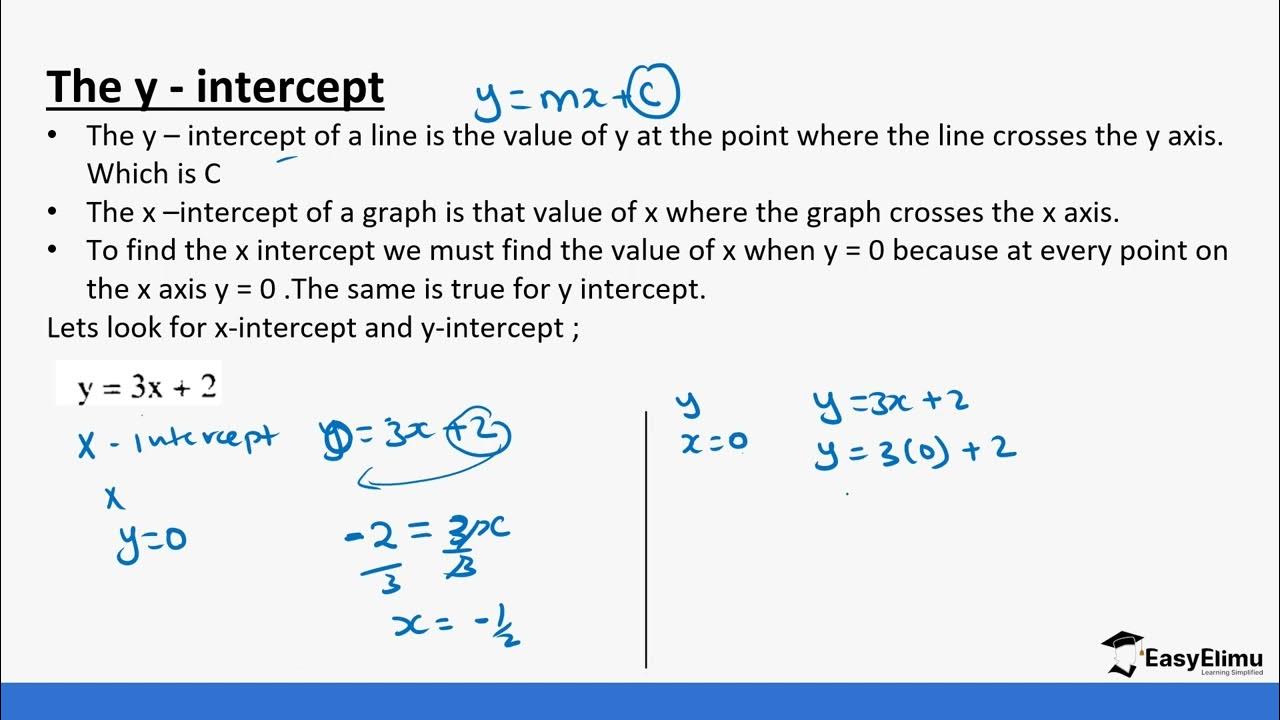 How to form equation of a line in the form of y = mx + c | Form 2 maths ...