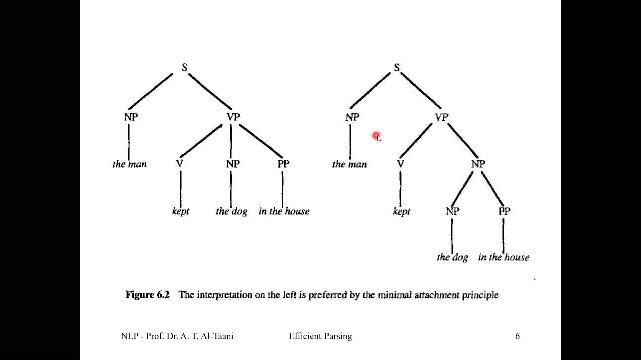 3 Efficient Parsing Human Preferences 1 - YouTube