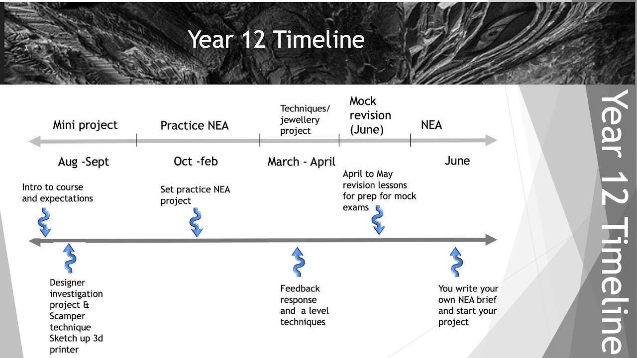 A Level Product design Introduction to Course - YouTube