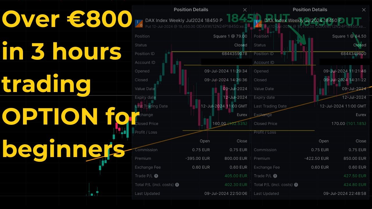 Double Top Trading Secrets: Start Profiting With Options Even If You're ...