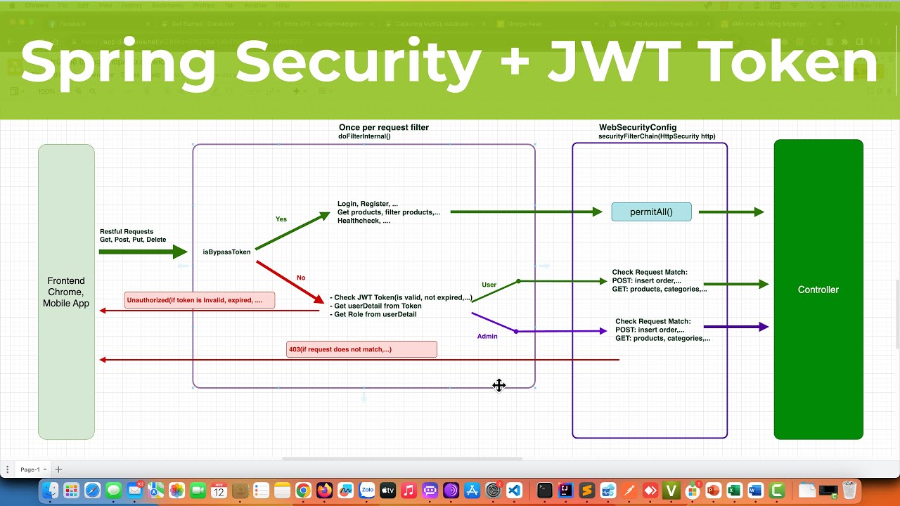 003 Phân Quyền Với Springsecurity 6 Và Jwt Token Filter Youtube