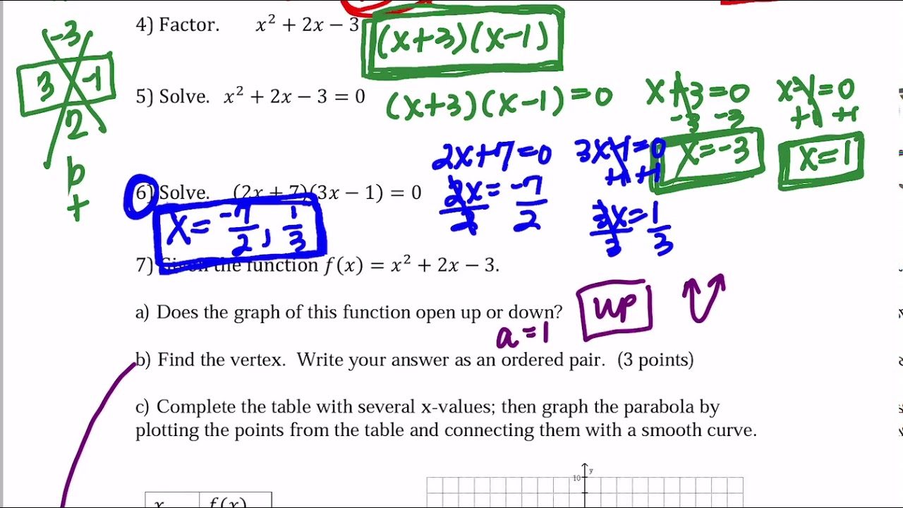 CPM 3 - Module 3 Review - YouTube