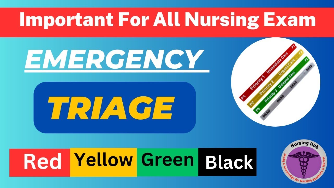 Triage || Emergency Triage || Categories Wise || Important For All ...