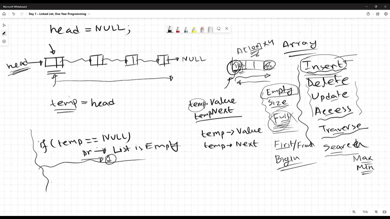 Day 1 Lec 2 Linked List Operation, Traverse, Update - YouTube