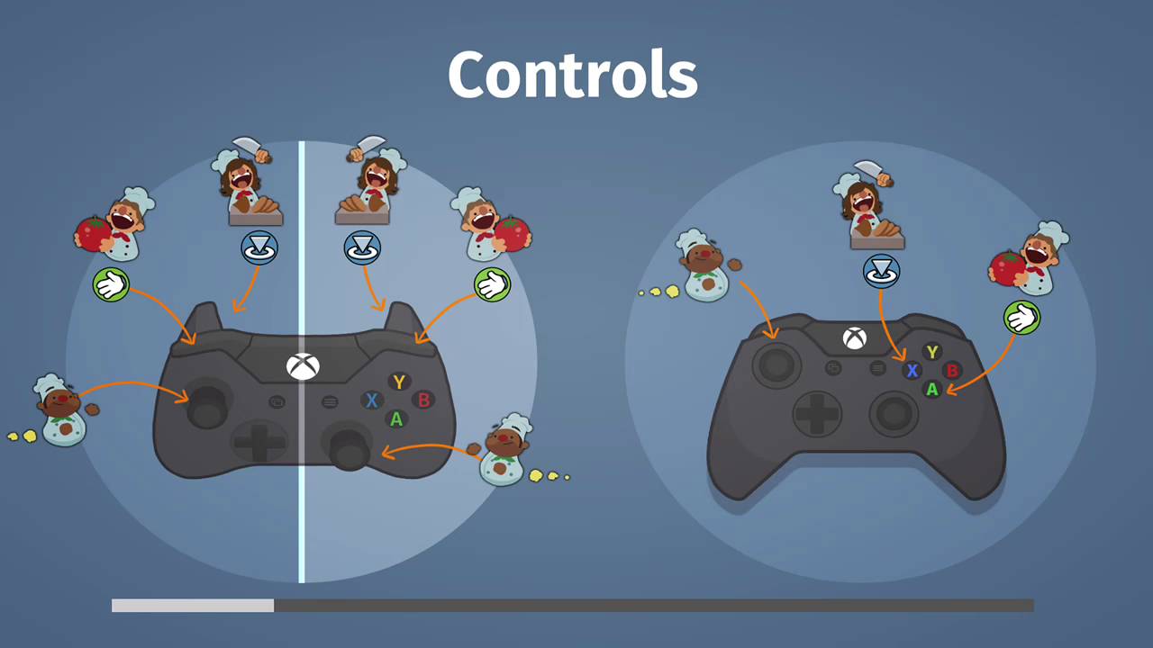 Overcooked: Best Teamwork Ever Ft Daniel(brother) - YouTube