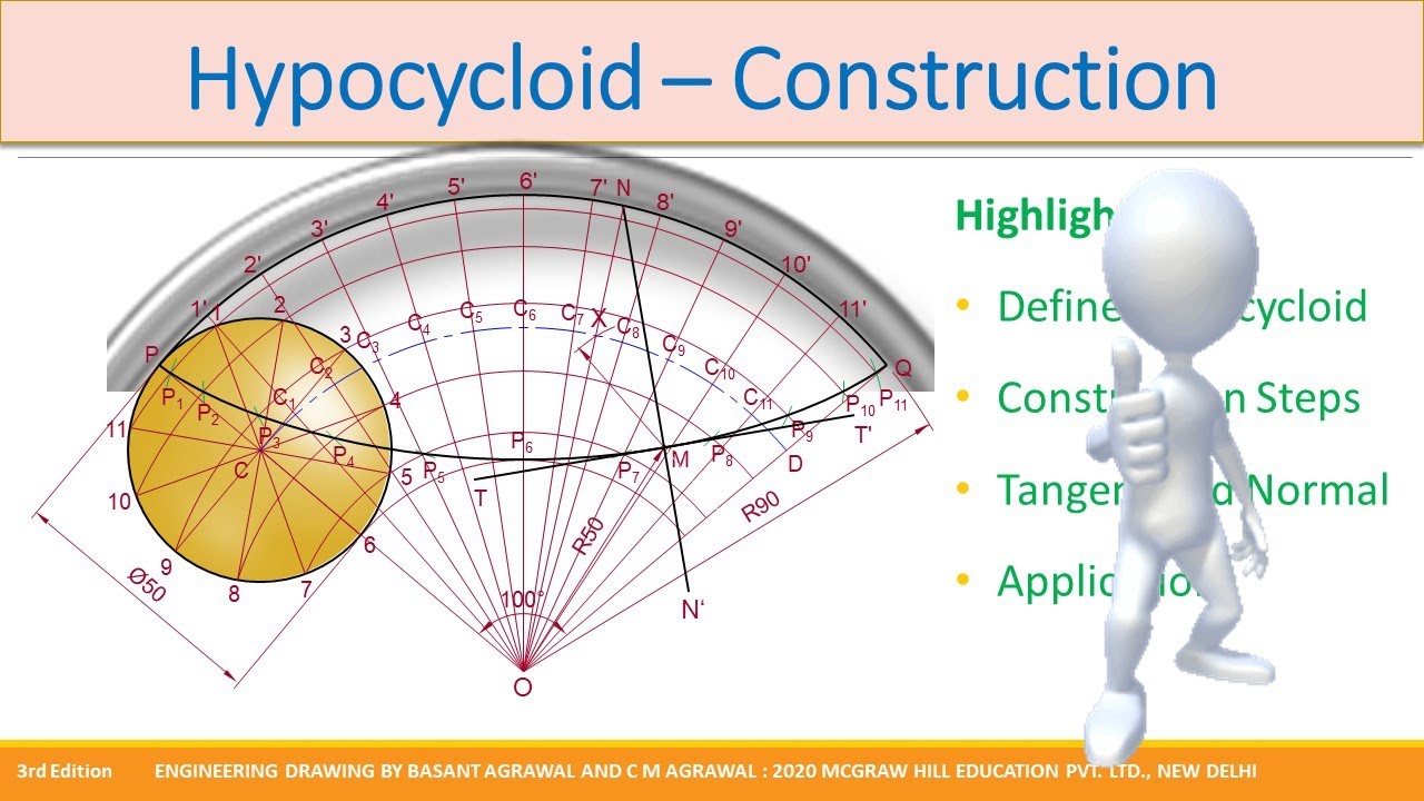6.3 Engineering Drawing | Curves | Draw Hypocycloid | Animation | 6.24 N D Bhatt - YouTube