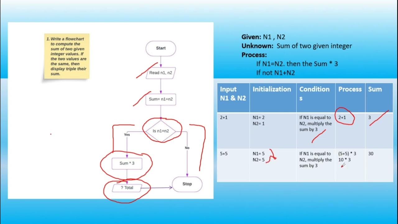 Computer Programming 1: #1 and #2 Loop case - YouTube