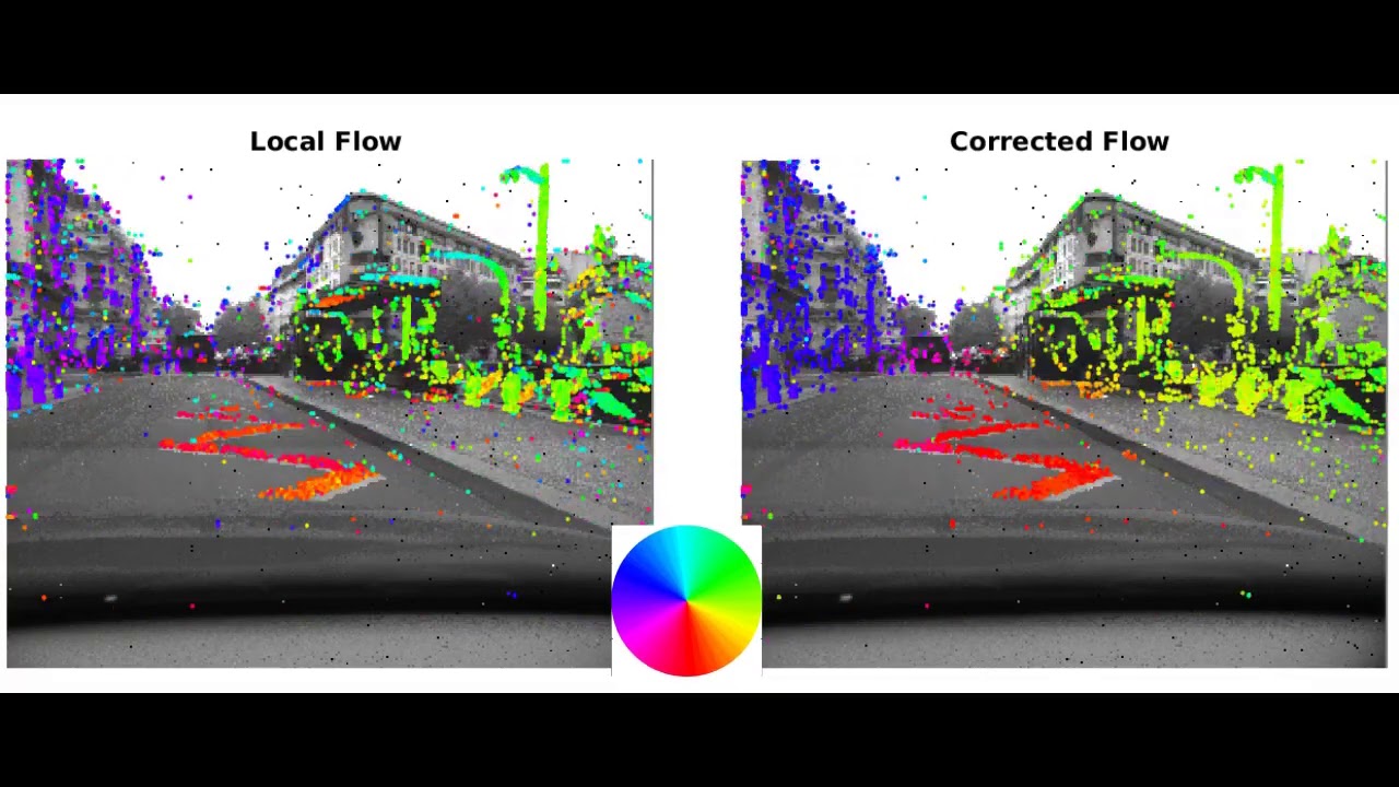 Aperture robust fast visual flow vs Local flow - event based flow ...
