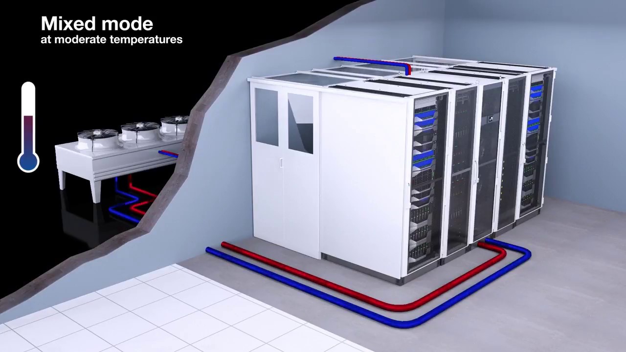 Rittal LCP DX - Refrigeración para todos los escenarios Edge - YouTube