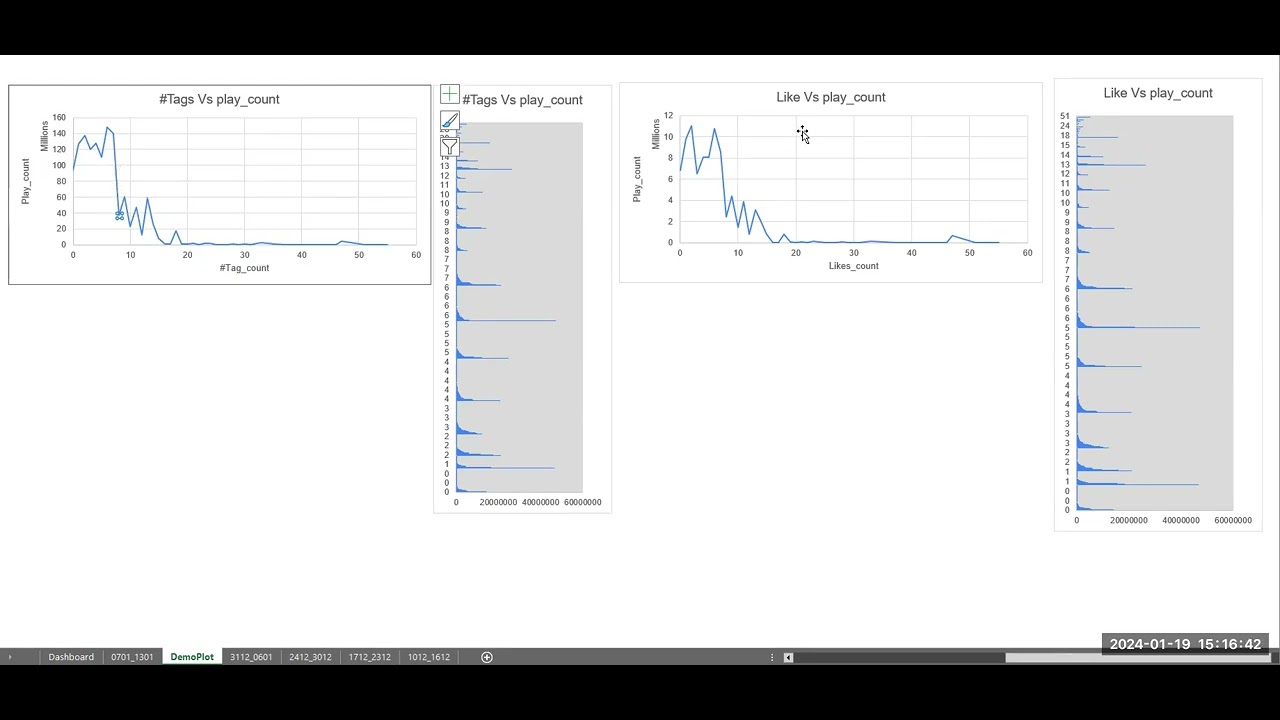TikTok Data Analysis Google Sheet Charts Demo#1